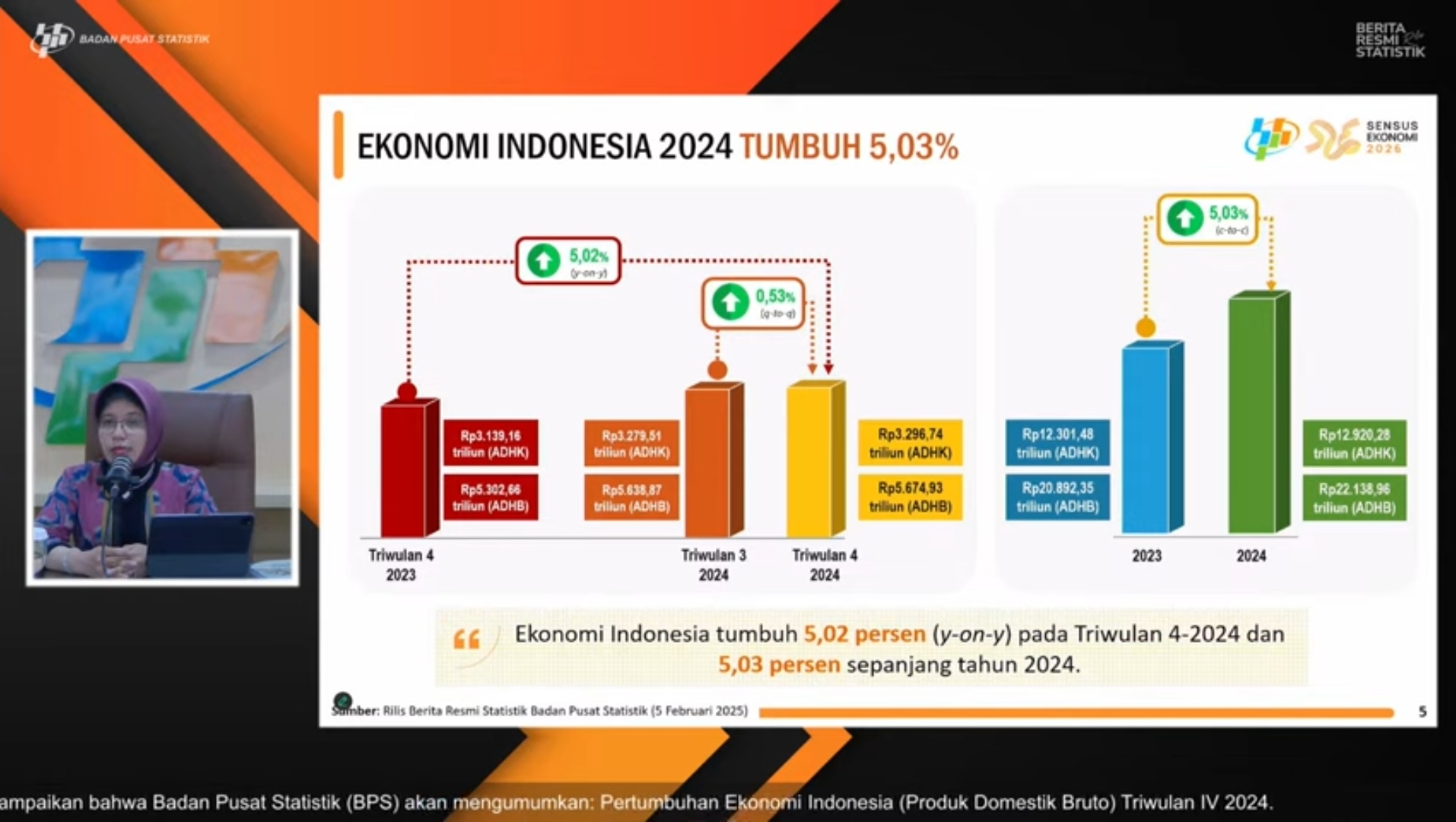 BPS: Perekonomian Indonesia 2024 Tumbuh Sebesar 5,03 Persen - Berita Daerah
