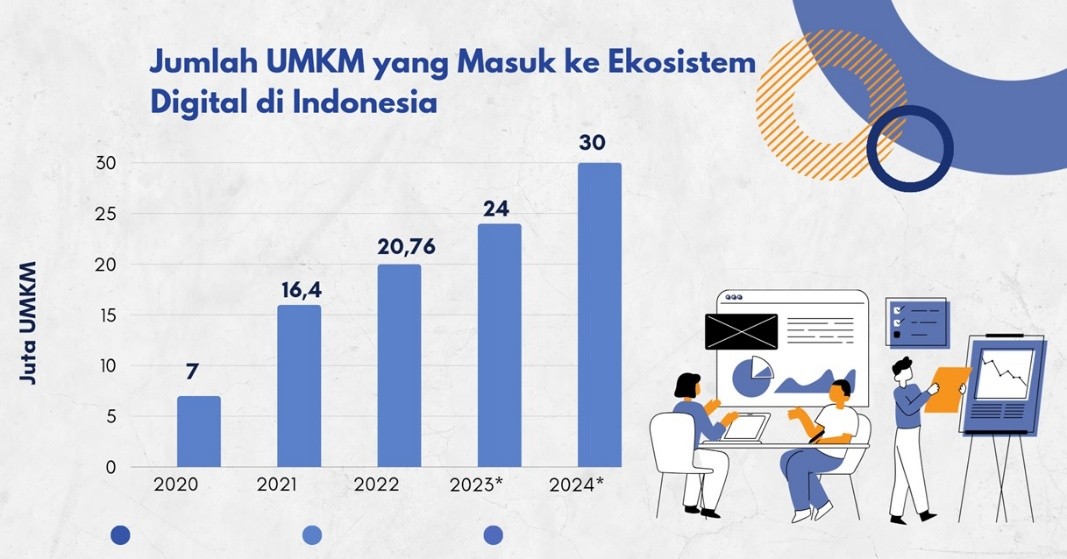 Hadapi Era Digital: Strategi Pemasaran untuk UMKM yang Inovatif ...